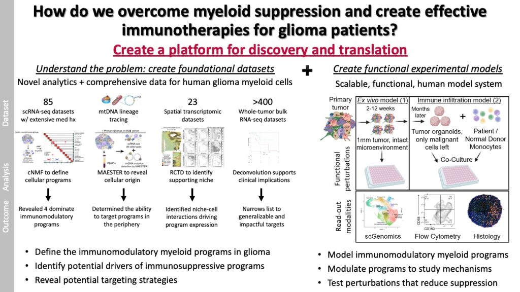 Research - Ty Miller Laboratory